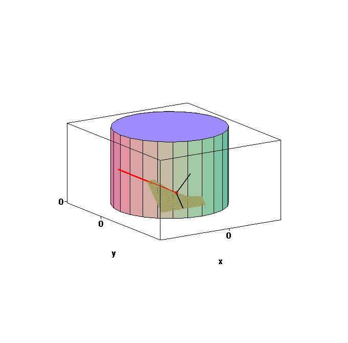 Solved Complete The Parametric Equations For The Tangent
